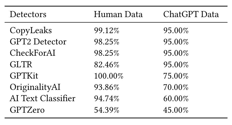 【要注意】レポート・論文でAIを使うとバレる？バレない？